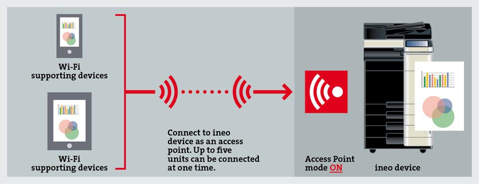 Wireless LAN Access Point Mode - DEVELOP | Portugal